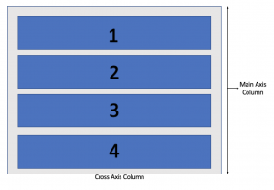 Learn CSS Flexible Box Layout in 15 Minutes - Moe's Link