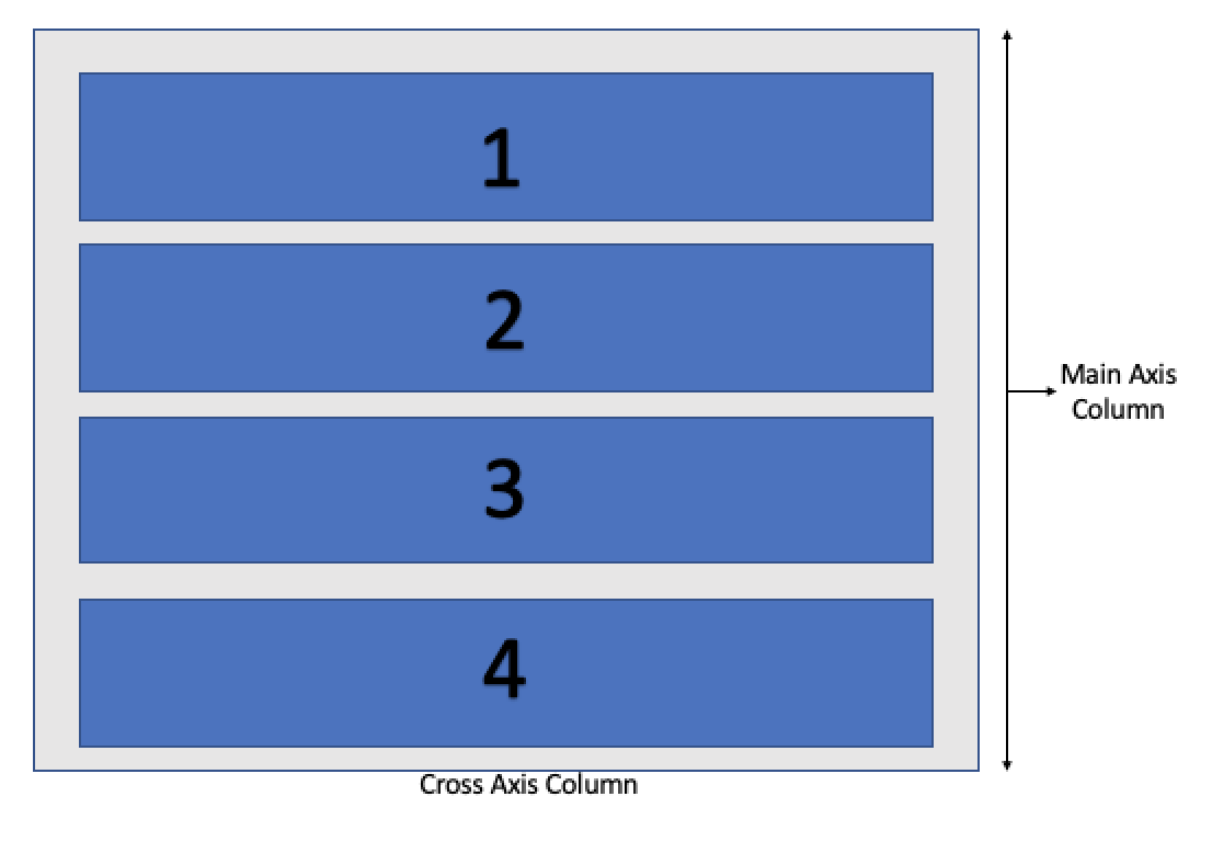 Learn CSS Flexible Box Layout in 15 Minutes - Moe's Link