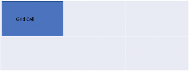 Guide to CSS Grid Layout - Moe's Link
