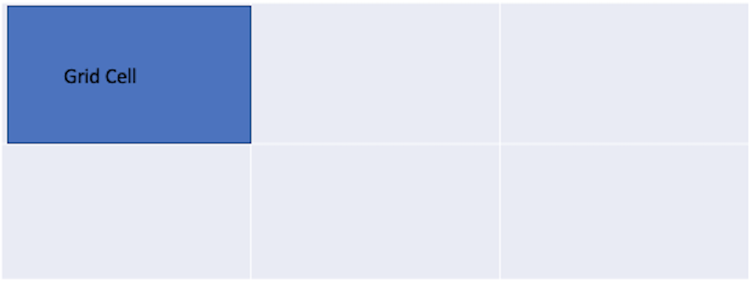 Guide to CSS Grid Layout - Moe's Link
