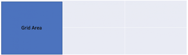Guide to CSS Grid Layout - Moe's Link